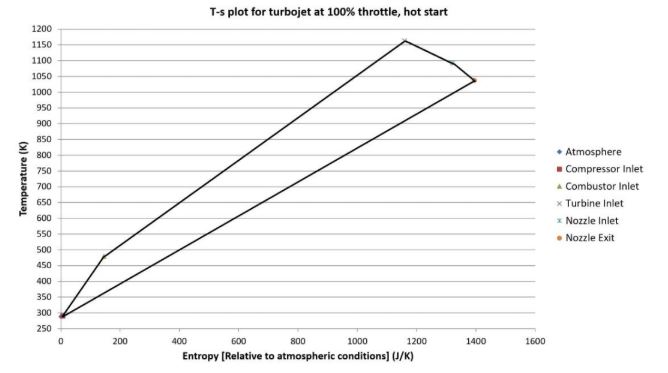 Jet Engine Analysis - William Fitzpatrick